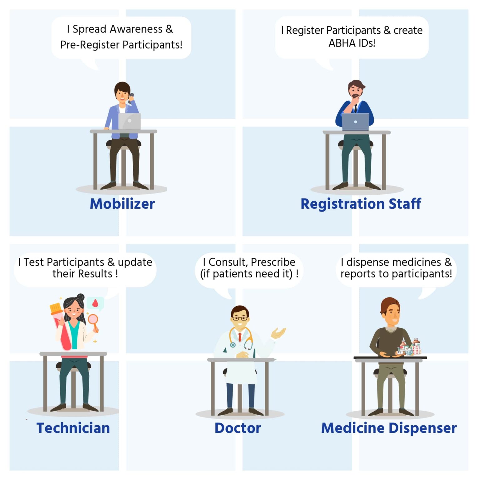 Health Camps | Medical Camp for Health Screening & Awareness
